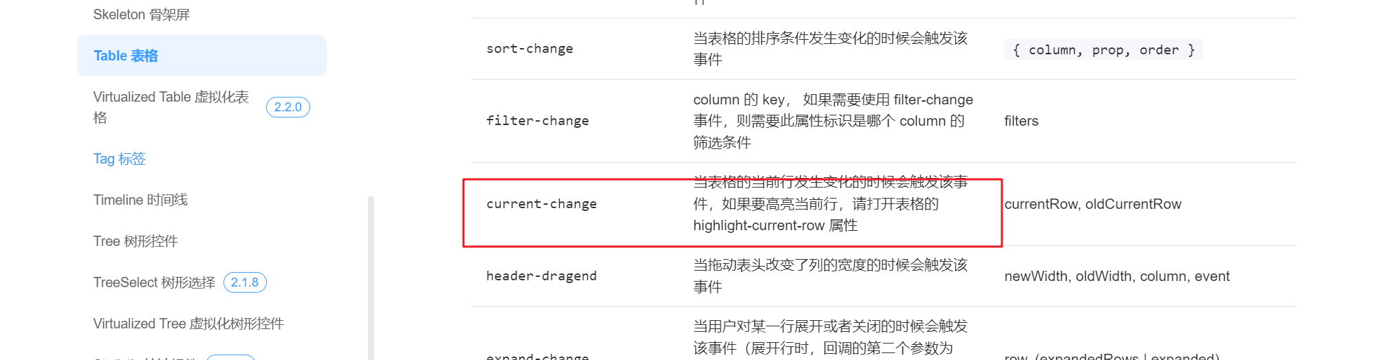 【BUG】pure-table的current-change事件和分页的current-change重合了，导致触发table的current-change事件时，分页的current ...