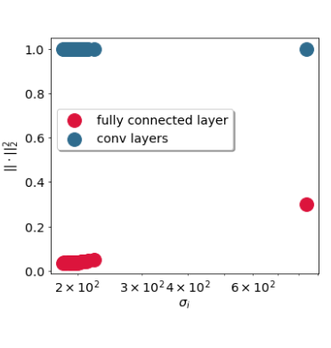 Cannot reproduce jacobian svd scatter plot for MCNN experiment · Issue #8 · MLI-lab/early ...