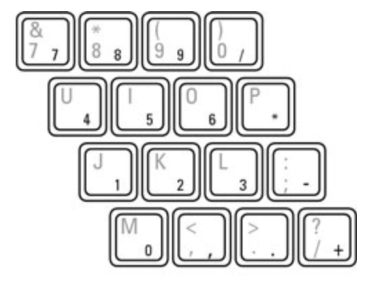 Shortcut for function keys checkbox · Issue #2783 · pqrs-org/Karabiner-Elements · GitHub