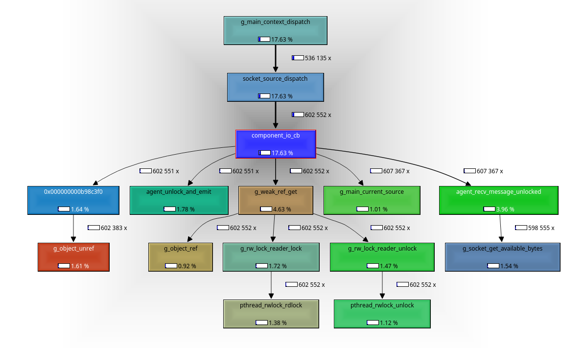 libnice cause cpu 100% and don't restore ( after ’attacked' by a spider ...