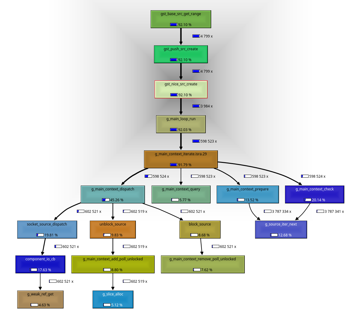 libnice cause cpu 100% and don't restore ( after ’attacked' by a spider ...