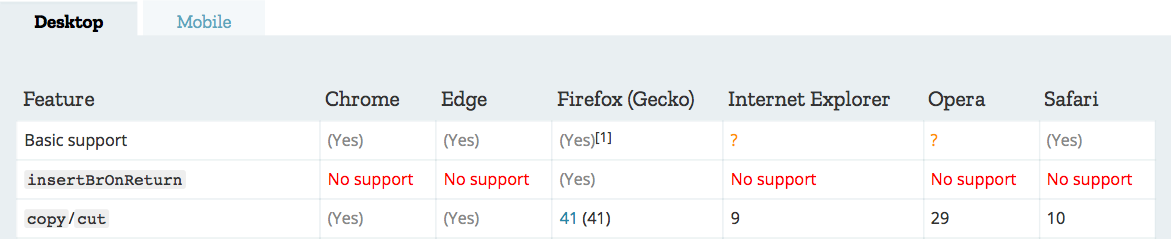 Bad HTML5 / Javascript Support · Issue #174 · r0x0r/pywebview · GitHub