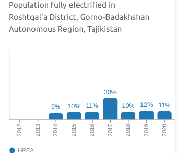 [DATA] Electricity dashboard - Hover vs. click · Issue #1613 · UNDP-Data/geohub · GitHub