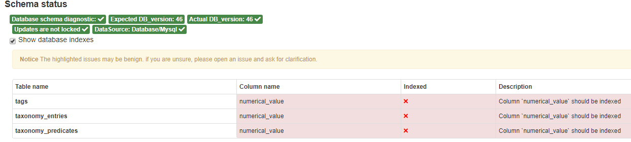 Misp Upgrade Issue Column `numericalvalue` Should Be Indexed · Issue