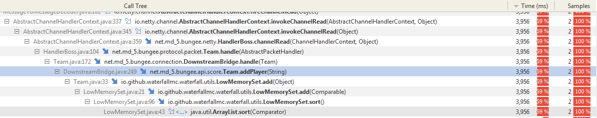 LowMemorySet lag · Issue #394 · PaperMC/Waterfall · GitHub