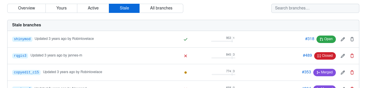 Stale branches · Issue #628 · geocompx/geocompr · GitHub