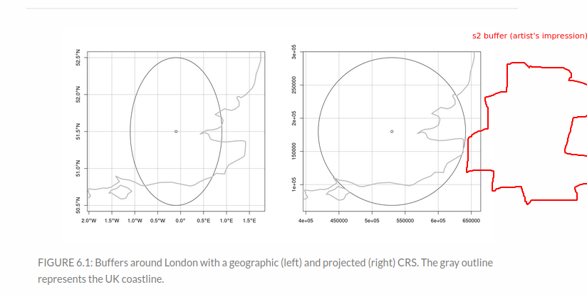 Introduce s2, show how to turn it on and off, mention consequences · Issue #705 · geocompx ...