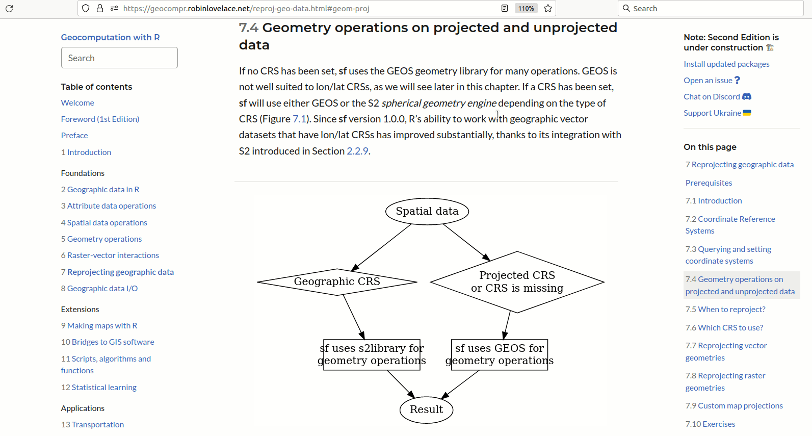 Updates related to diagram in Chapter 7 · Issue #867 · geocompx ...