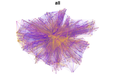 OD vignette · Issue #324 · ropensci/stplanr · GitHub