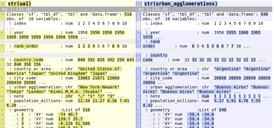 Urban agglomerations dataset out-of-date · Issue #38 · Nowosad/spData · GitHub