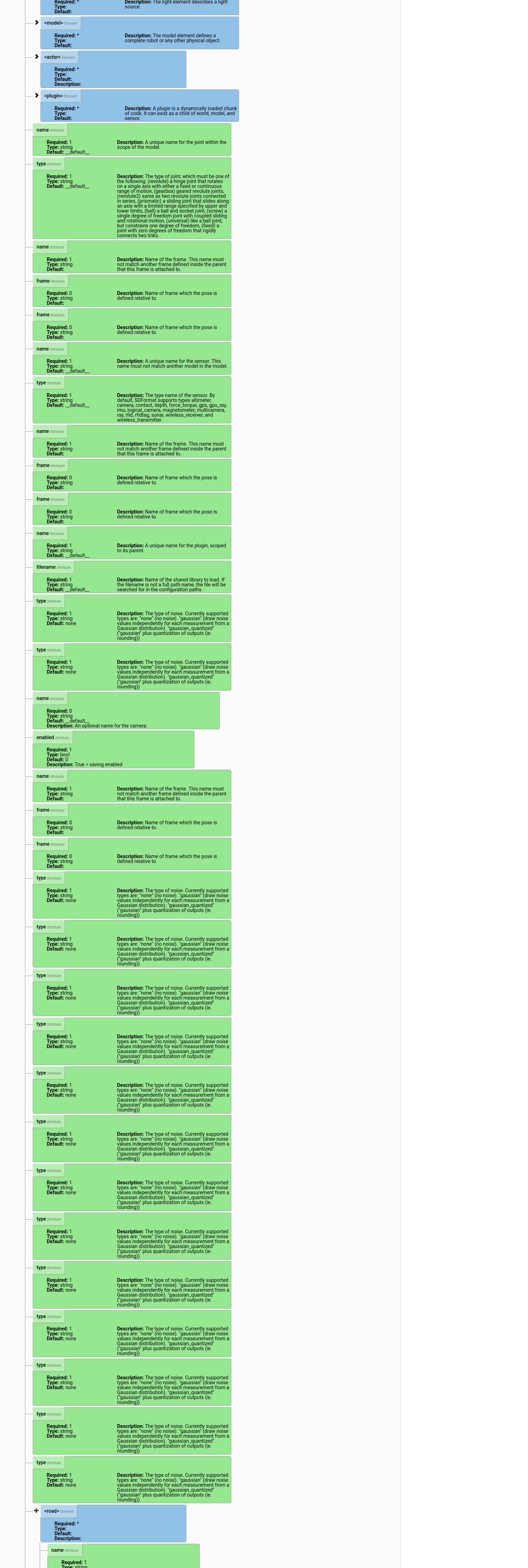 Wrong rendering of SDF