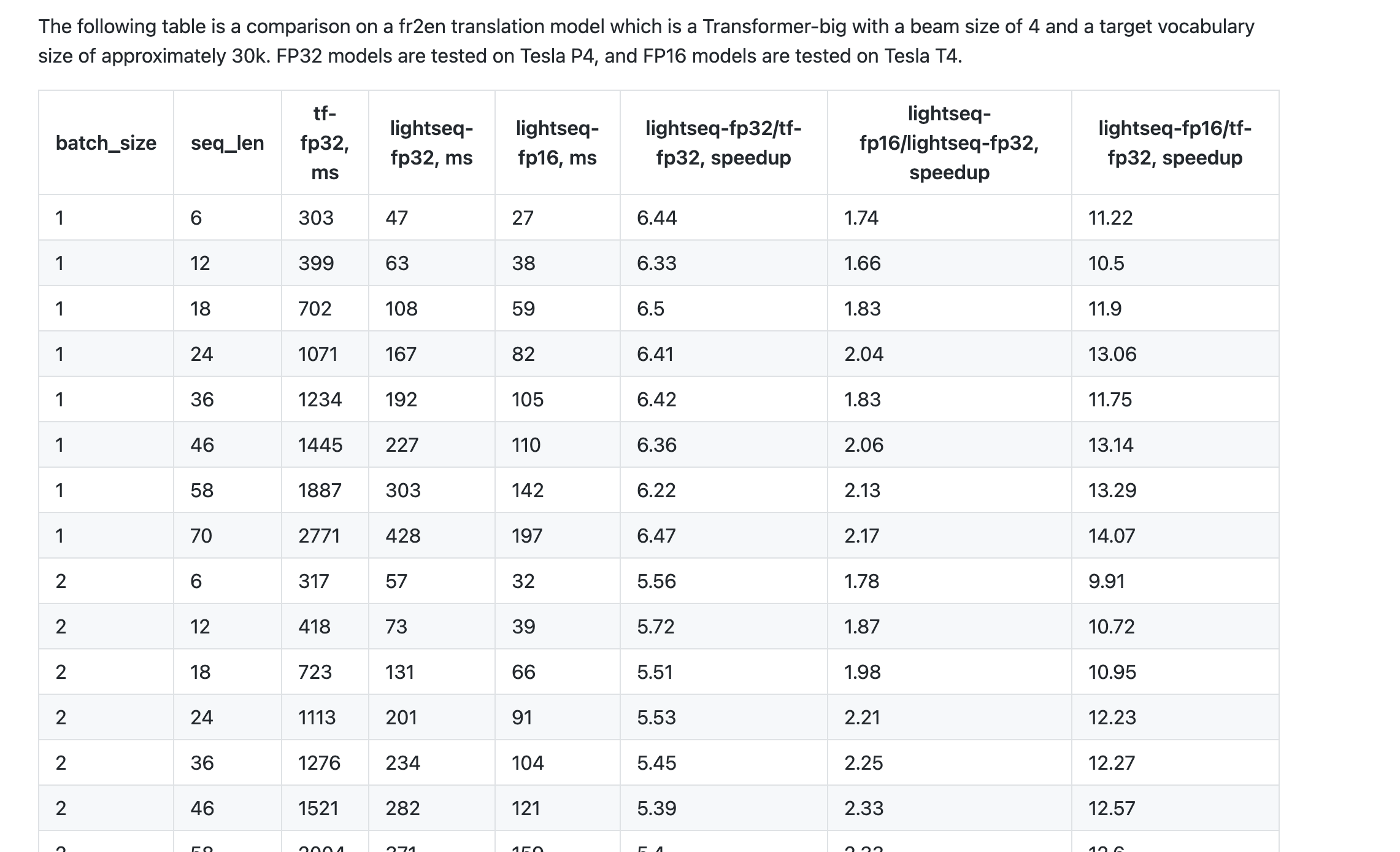The model pb given by the example is too small. Can you provide a larger model pb file? Example ...