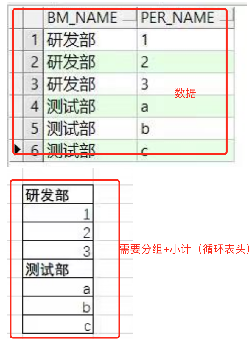 循环块分组 · Issue 1900 · Jeecgbootjimureport · Github 0878