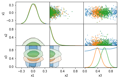 contour edgecolor matching to facecolor · Issue #140 · handley-lab/anesthetic · GitHub