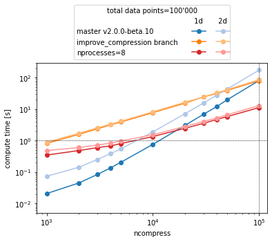 Improving sample compression and computation time for 1d KDE plots · Issue #180 · handley-lab ...