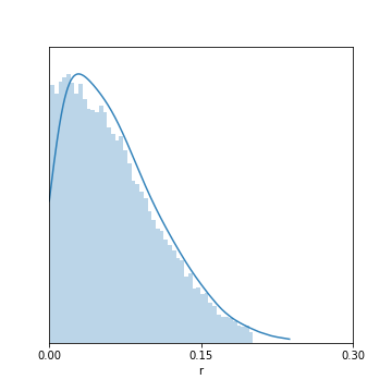 1d 'kde' plot cutoff too much · Issue #93 · handley-lab/anesthetic · GitHub
