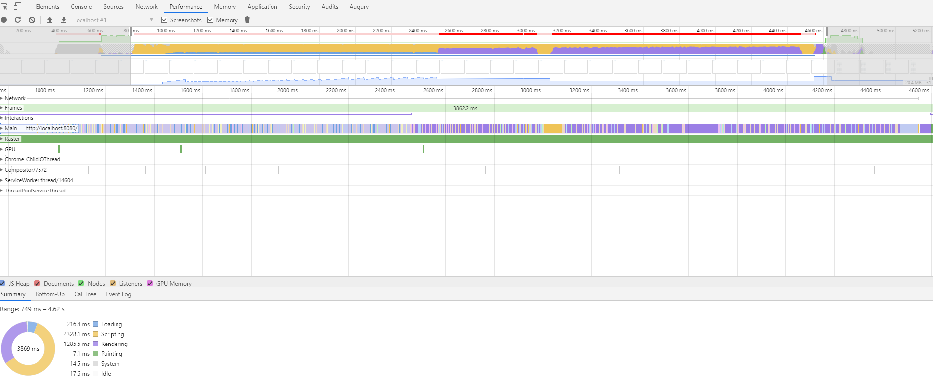 Rendering of many TextFields is slow · Issue #405 · vaadin/vaadin-text-field · GitHub
