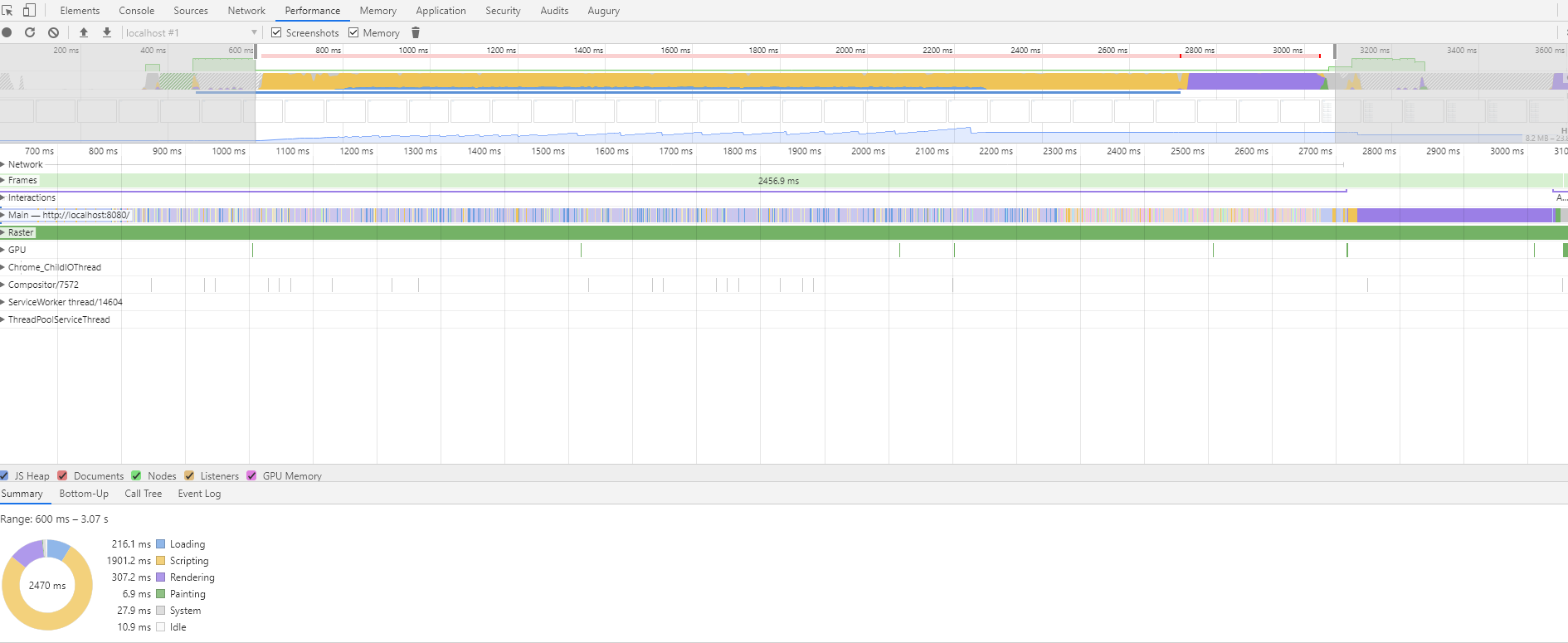 Rendering Of Many Textfields Is Slow · Issue 405 · Vaadinvaadin Text