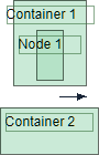 The activation of `org.eclipse.elk.insideSelfLoops` breaks the nodeSize ...