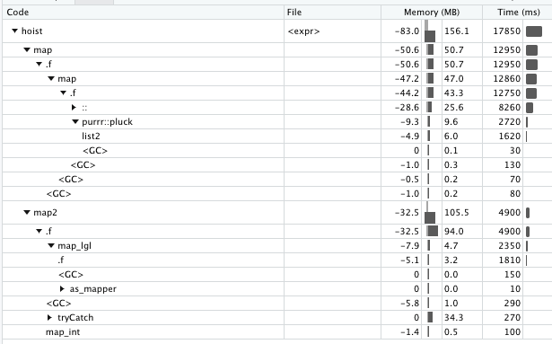 Some easy performance improvements for `hoist()` · Issue #1001 · tidyverse/tidyr · GitHub