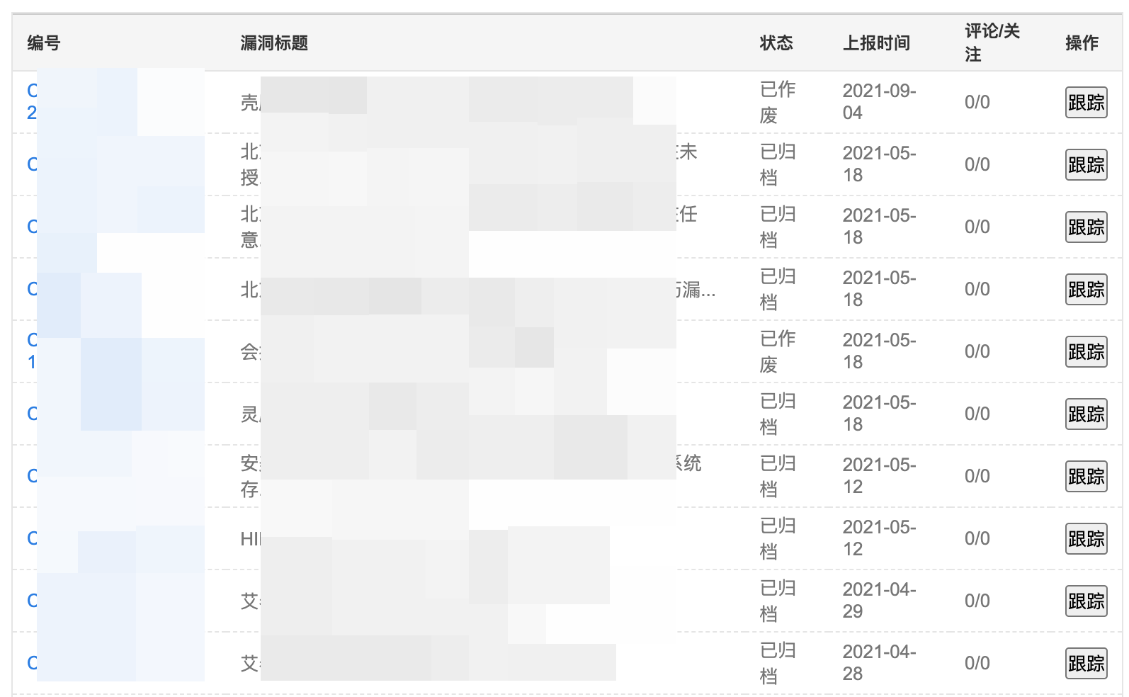 GitHub - Mr-xn/CNVD_Modify: 适用于CNVD的篡改猴(Tampermonkey、Greasemonkey)脚本 GitHub - Mr-xn/CNVD_Modify: 适用于CNVD的篡改猴(Tampermonkey、Greasemonkey)脚本