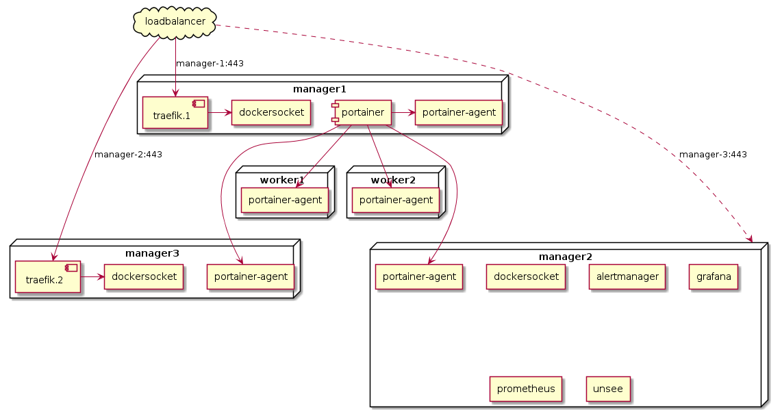 The agent was unable to contact any other agent located on a manager node · Issue #3898 ...