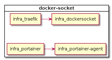 The agent was unable to contact any other agent located on a manager node · Issue #3898 ...