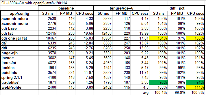 Initial tenure age · Issue #3514 · eclipse-omr/omr · GitHub