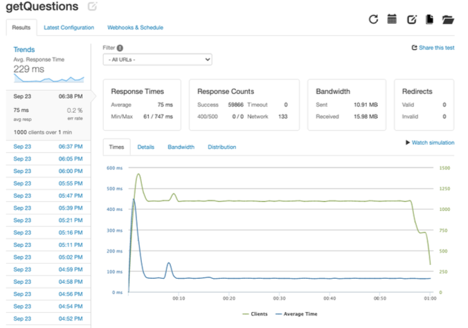 GitHub - FreshThreadz/Fresh-Threadz-QA: api service for q&a
