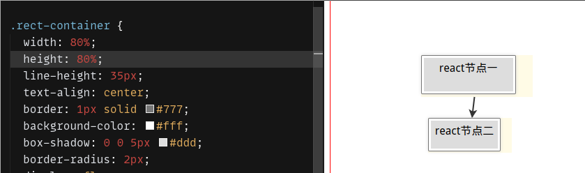 使用react自定义节点后，节点无法手动连线，节点只能拖拽，改为非自定义的节点就正常。 · Issue #2626 · antvis/X6 · GitHub