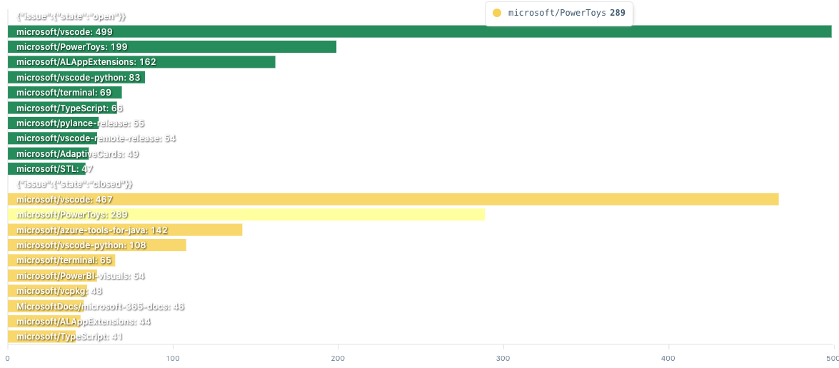 Bar chart tooltip not aligning to bar in Y-direction · Issue #1768 · apexcharts/apexcharts.js ...