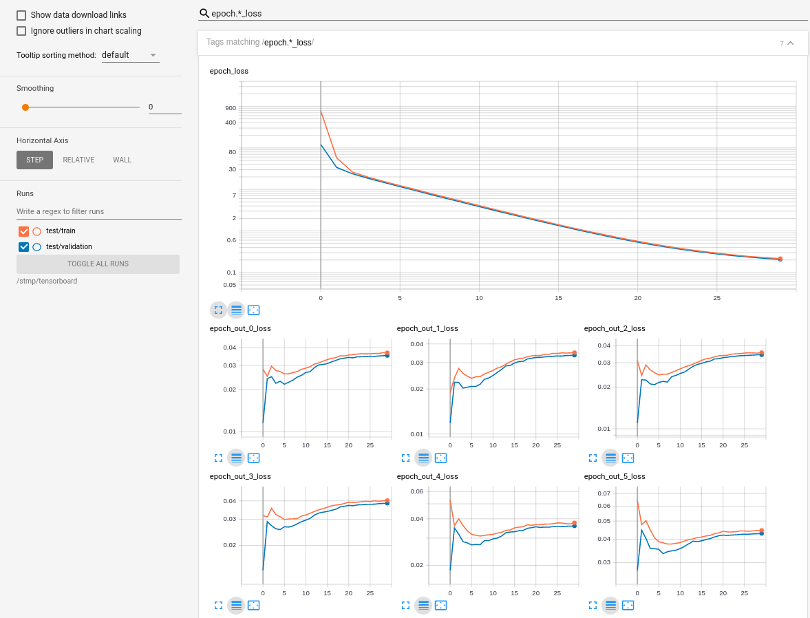 keras model training - total loss discrepancy with multiple outputs · Issue #36006 · tensorflow ...
