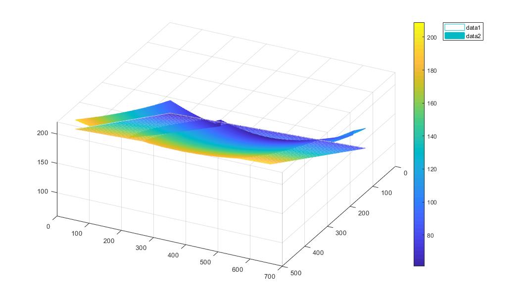 GitHub - alharethaltalib/PlaneFitting