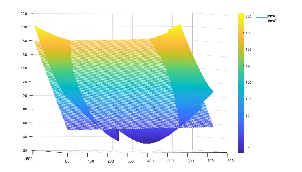 GitHub - alharethaltalib/PlaneFitting