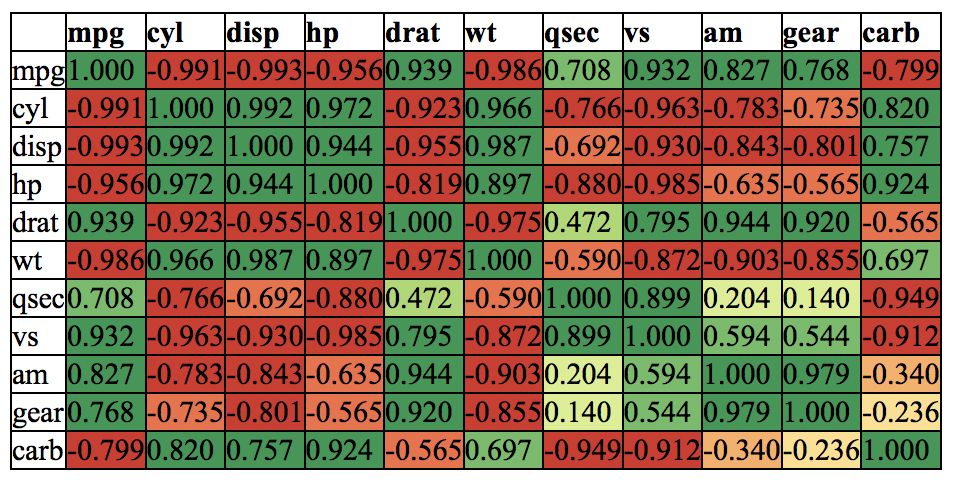 Feature request: multiple cell background colors based on breaks ...