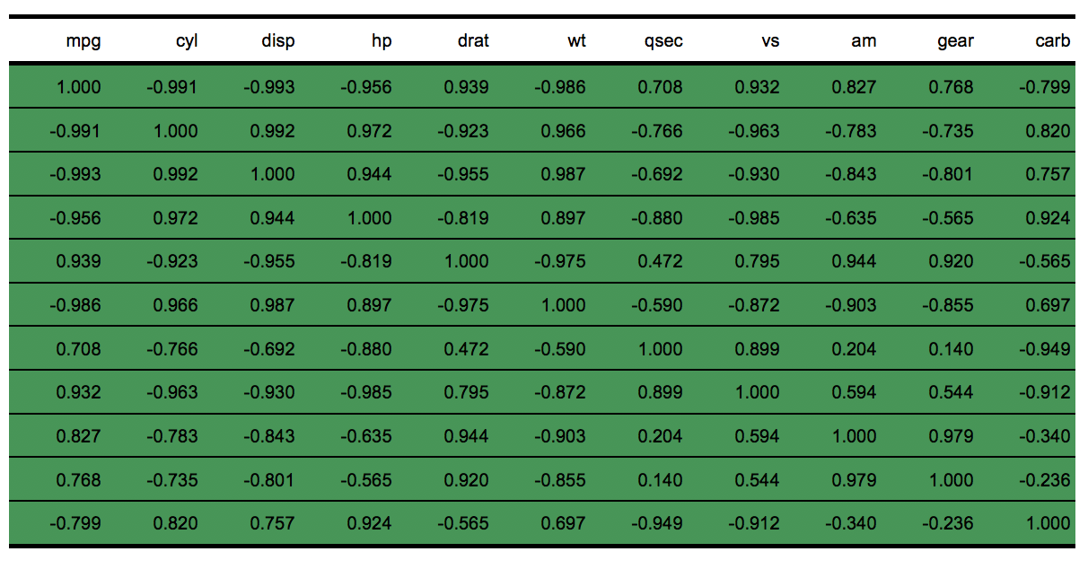 Feature request: multiple cell background colors based on breaks ...
