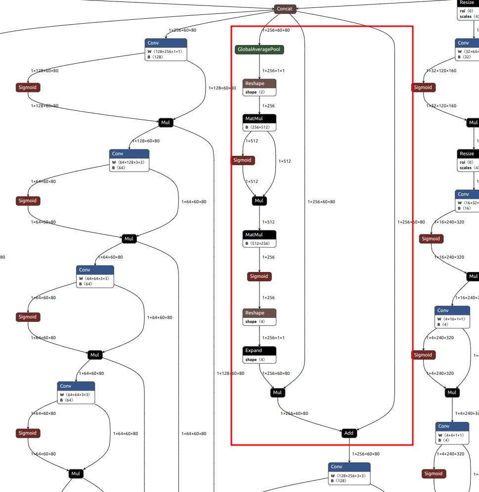 net graph · Issue #49 · CAIC-AD/YOLOPv2 · GitHub