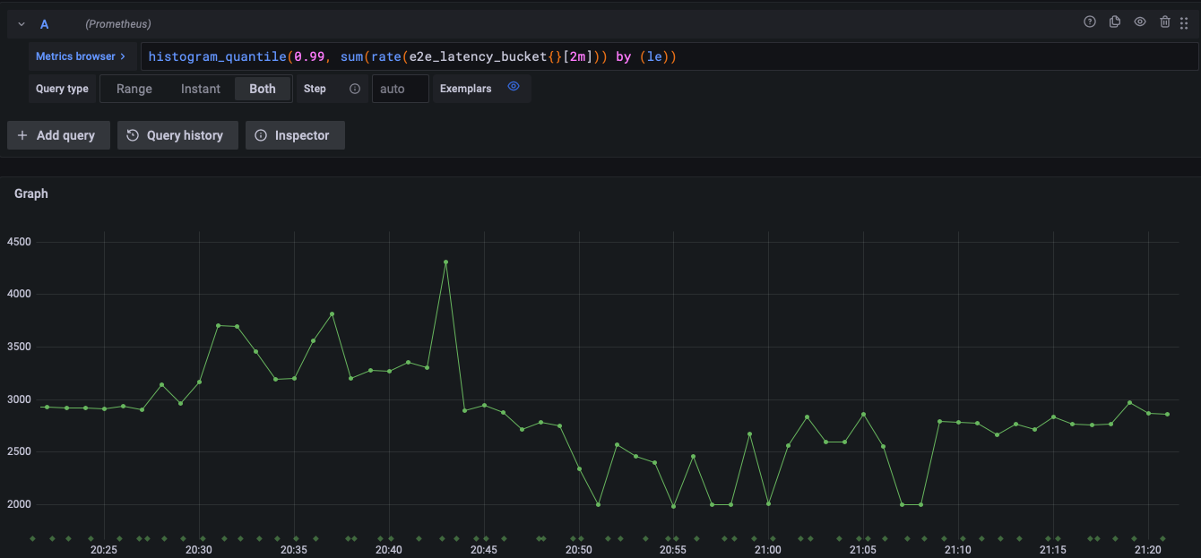 Exemplars: Have way how to see all exemplars and not sample them ...