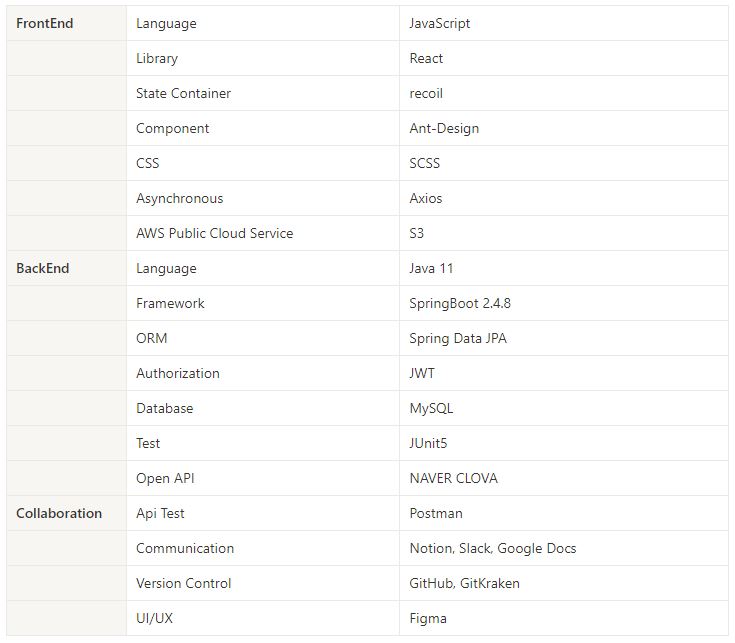GitHub - shinhan-academy-teams/TripRecorder: 신한 '스토리뱅크'를 SNS로 확장하기👀