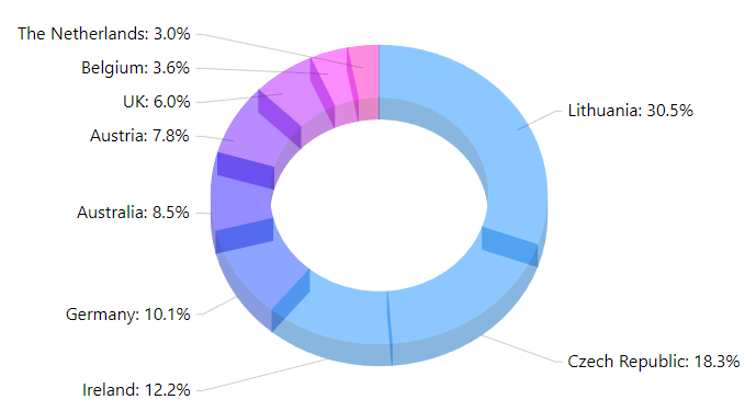 color with alpha doesn't take effect on 3D donut boundary · Issue #4213 ...