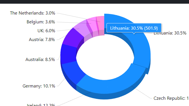 color with alpha doesn't take effect on 3D donut boundary · Issue #4213 ...