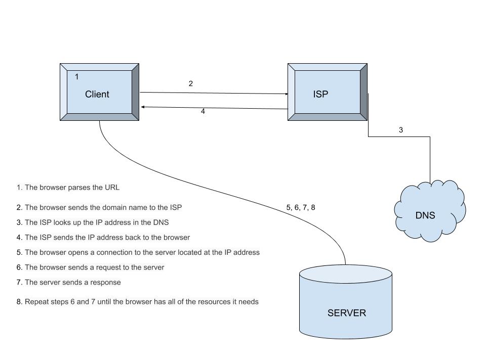 Thinkful - asynchronous web apps assignment · GitHub