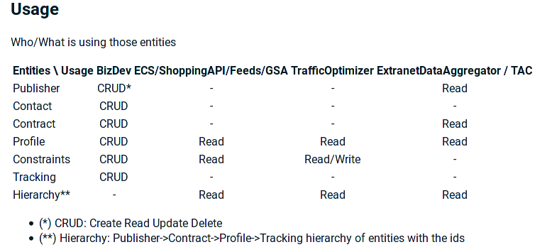 [UI] Markdown tables without border · Issue #248 · KelkooGroup ...