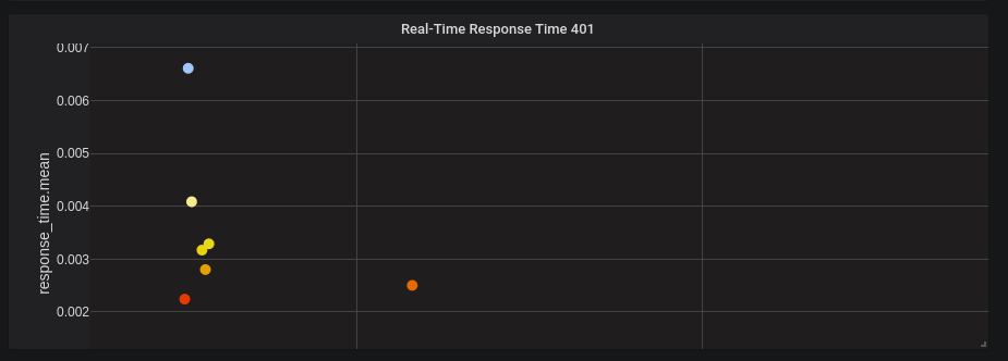 Panel contents dont resize accordingly · Issue #27 · NatelEnergy/grafana-plotly-panel · GitHub