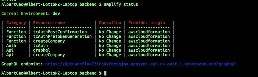 Rest Api Generates Any Endpoint Rather Than The Post Amplify Api Addupdate · Issue 316 · Aws
