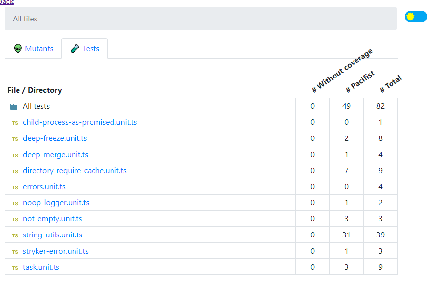 Show Information About Tests · Issue 865 · Stryker Mutator Mutation Testing Elements · Github