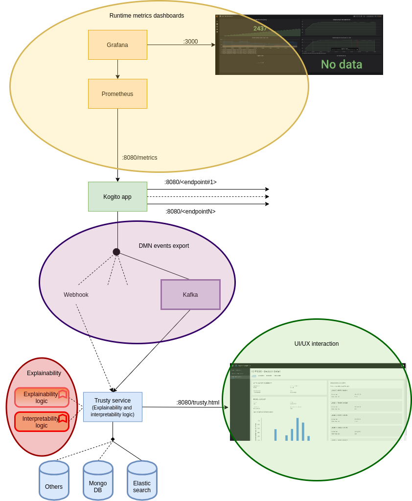 GitHub - r00ta/trusty-PoC: PoC DMN Event visualizer