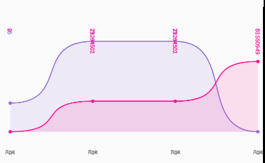 LineCharts two or more lines in chart · Issue #50 · microcharts-dotnet/Microcharts · GitHub