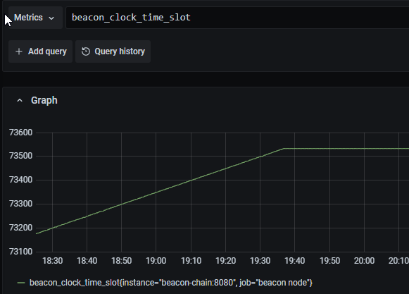 Block syncing log output and metrics stopped · Issue #6538 ...