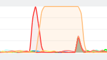 problem about nprocs parameter in kd_tree.resample_nearest · Issue #387 · pytroll/pyresample ...
